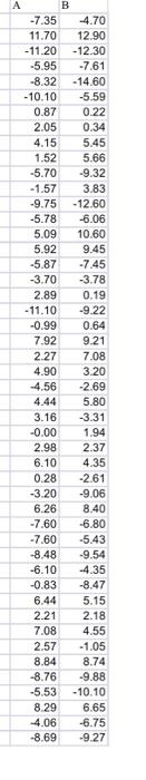 Solved In the data set in the spreadsheet downloadable here: | Chegg.com