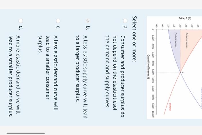 Solved The following diagram shows the consumer and producer | Chegg.com