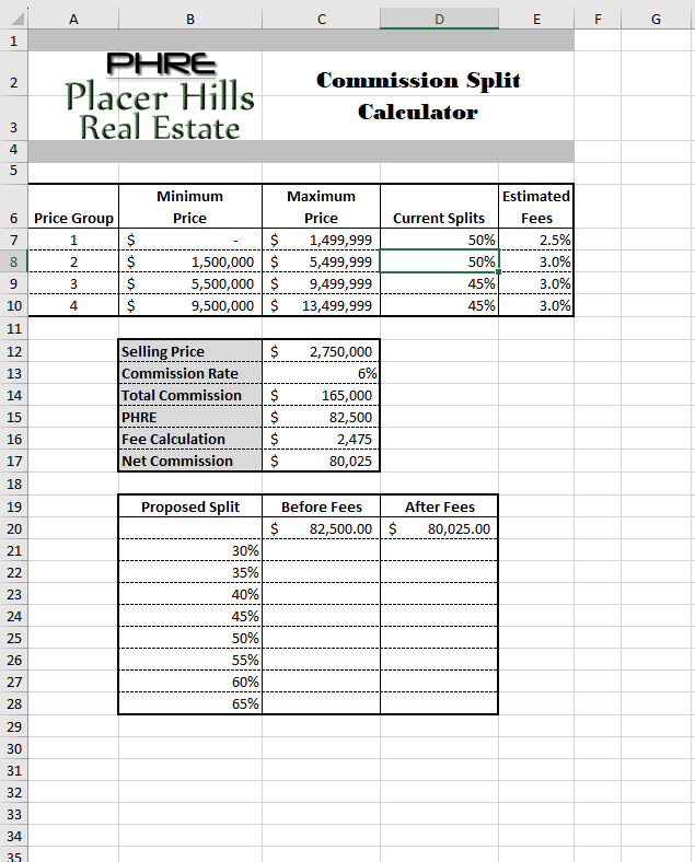 Solved 1 ﻿build One Variable Data Tablesselect Cell C20 2561