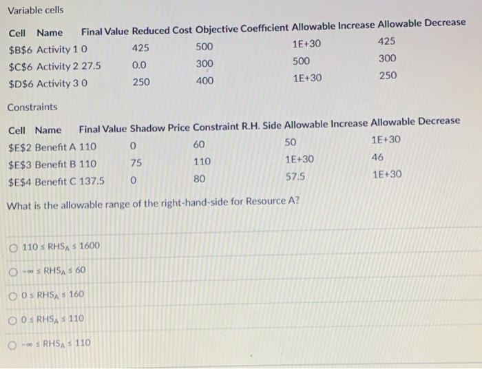 Solved Variable cells Cell Name Final Value Reduced Cost | Chegg.com
