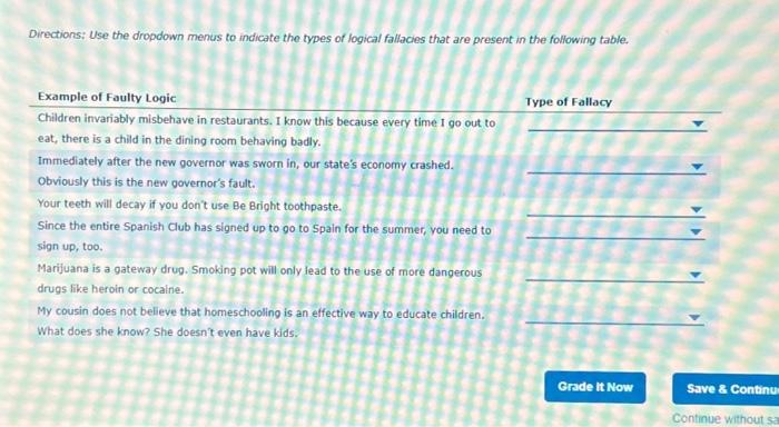 Directions: Use the dropdown menus to indicate the | Chegg.com
