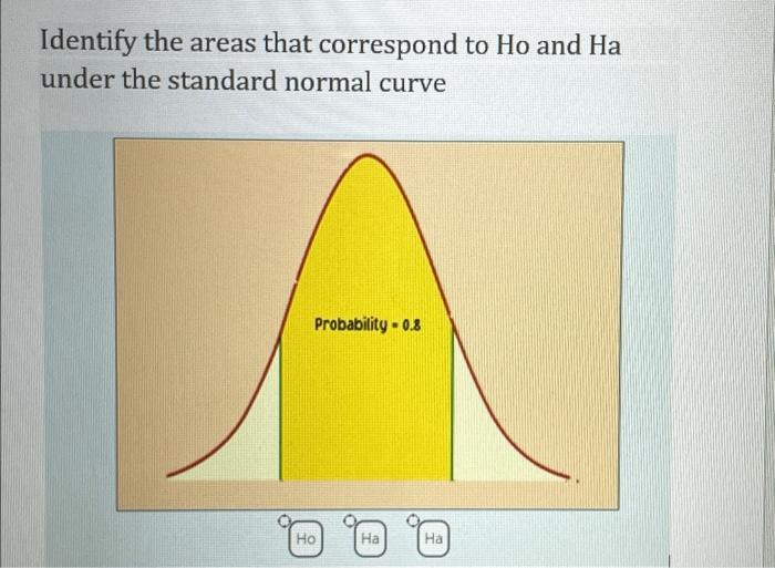 Solved Identify the areas that correspond to Ho and Ha under | Chegg.com