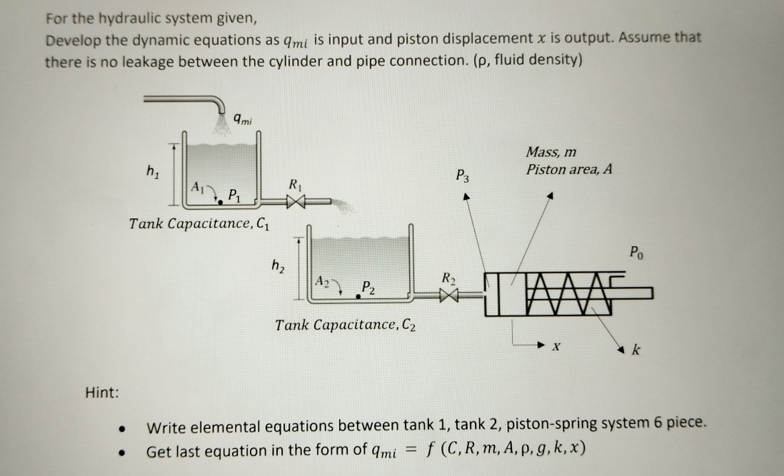 Solved For the hydraulic system given, Develop the dynamic | Chegg.com