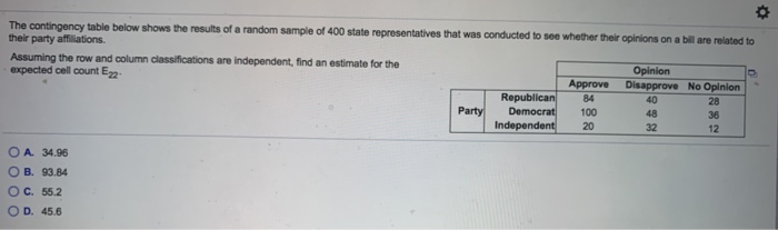 Solved The contingency table below shows the results of a | Chegg.com