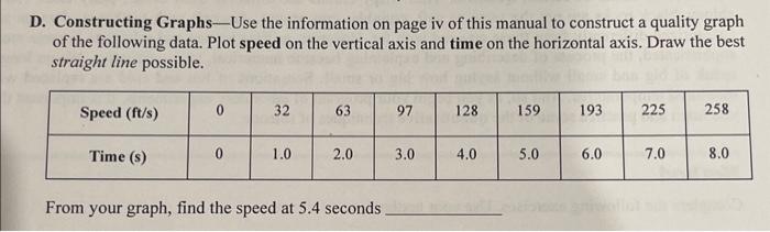Solved D. Constructing Graphs-Use the information on page iv | Chegg.com