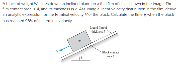 Solved A block of weight W slides down an inclined plane on | Chegg.com