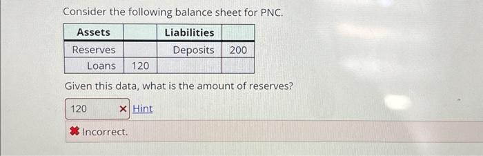 Solved Consider the following balance sheet for PNC. Given | Chegg.com
