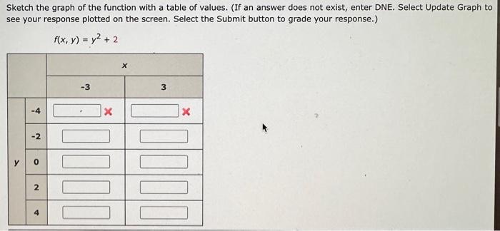 Solved Sketch the graph of the function with a table of | Chegg.com
