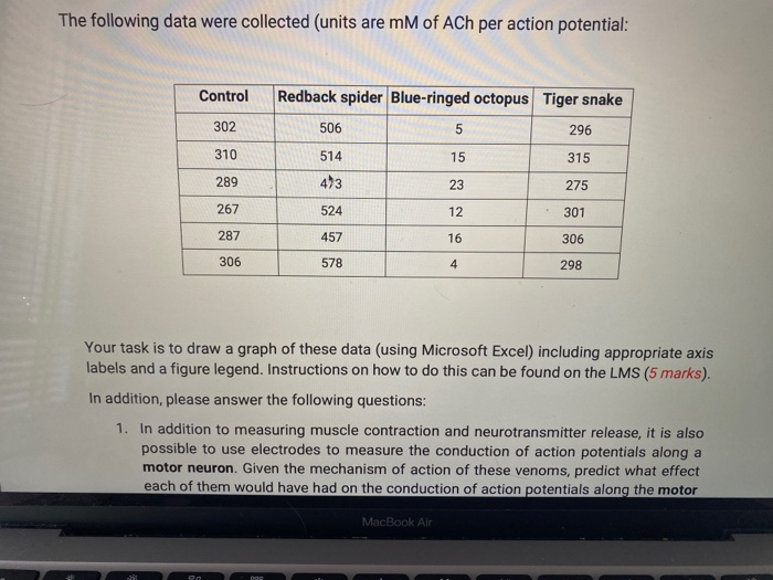 Solved The following data were collected (units are mM of | Chegg.com