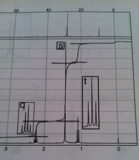 Solved NMR question. Draw chemical structure for C7H14O2 for | Chegg.com