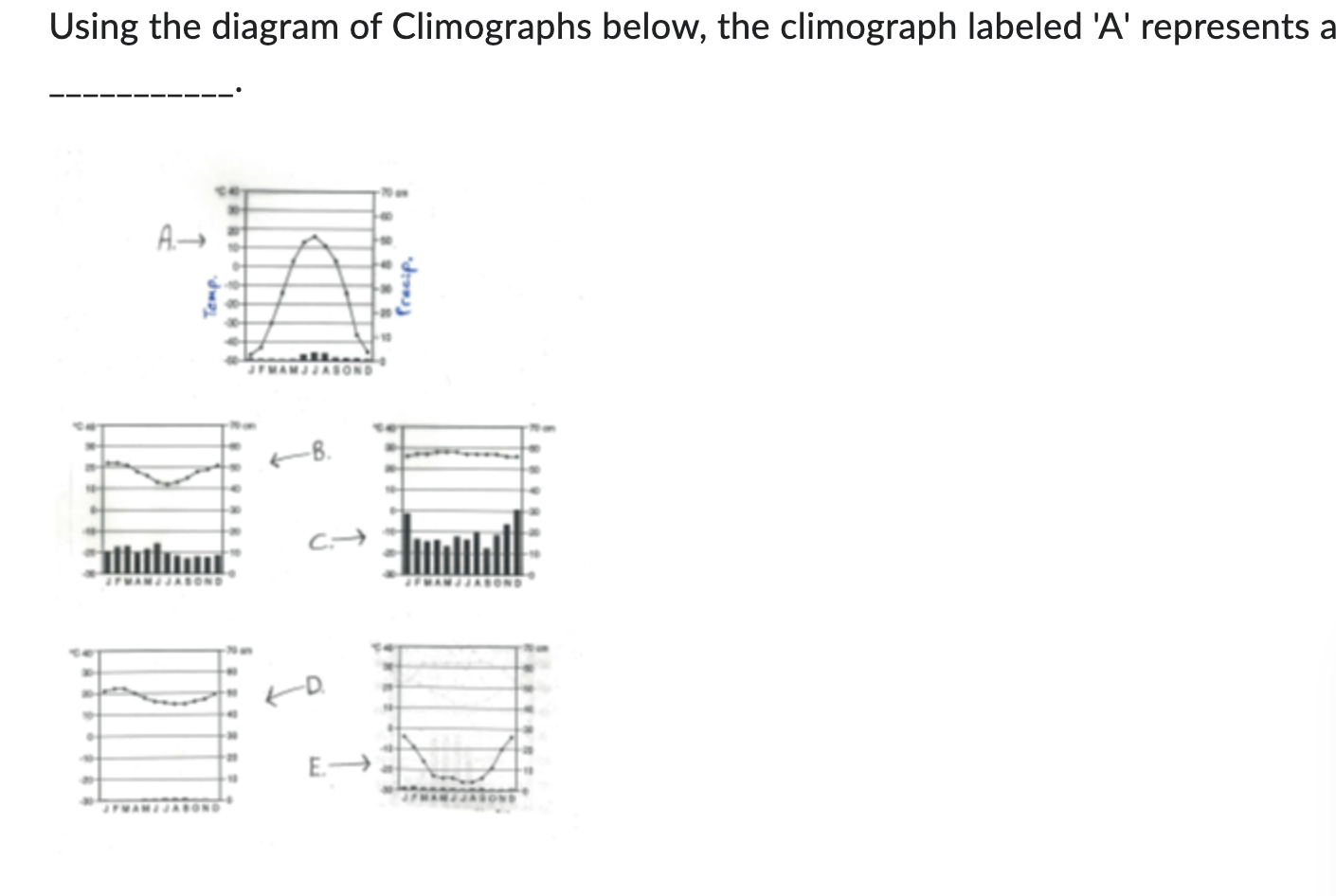 Solved Using the diagram of Climographs below, the | Chegg.com