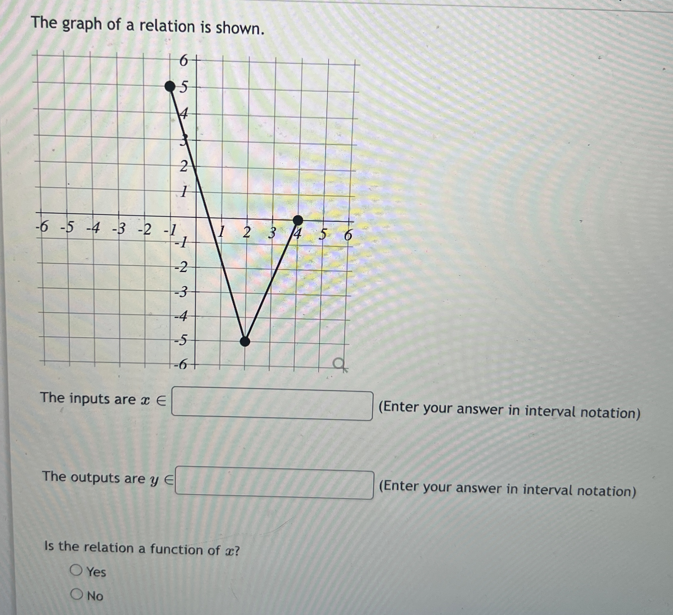 Solved The graph of a relation is shown.The inputs are xin | Chegg.com