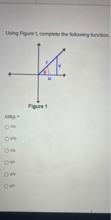 Solved Using Figure 1, complete the following function. | Chegg.com Solved Using Figure 1, complete the following function. | Chegg.com