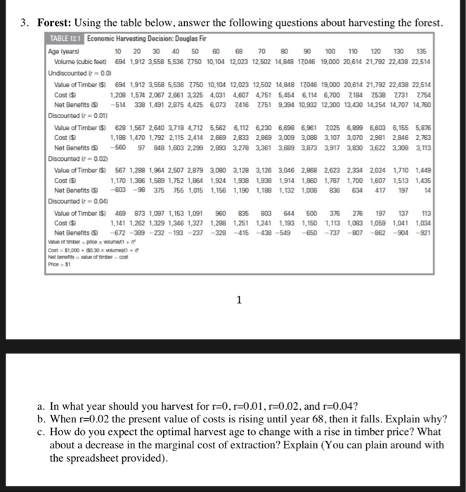 3. Forest: Using the table below, answer the | Chegg.com