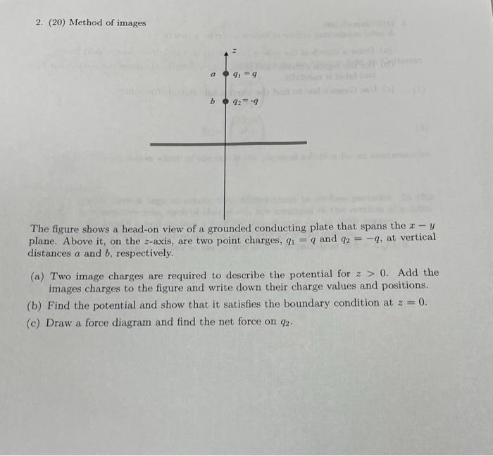 Solved 2. (20) Method of images The figure shows a head-on | Chegg.com