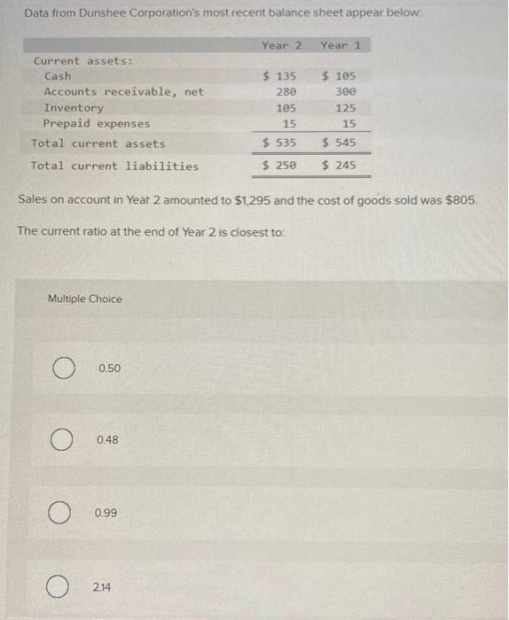 Solved Data from Dunshee Corporation's most recent balance | Chegg.com