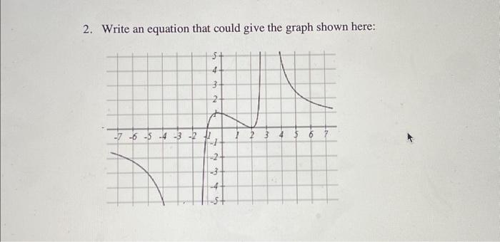 Solved 2. Write an equation that could give the graph shown | Chegg.com