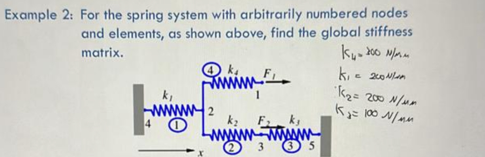 Solved Example 2: For the spring system with arbitrarily | Chegg.com