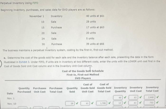 Solved Perpetual Inventory Using FIFO Beginning inventory, | Chegg.com