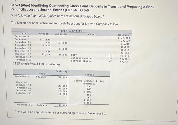 Solved PA5-3 (Algo) Identifying Outstanding Checks and | Chegg.com