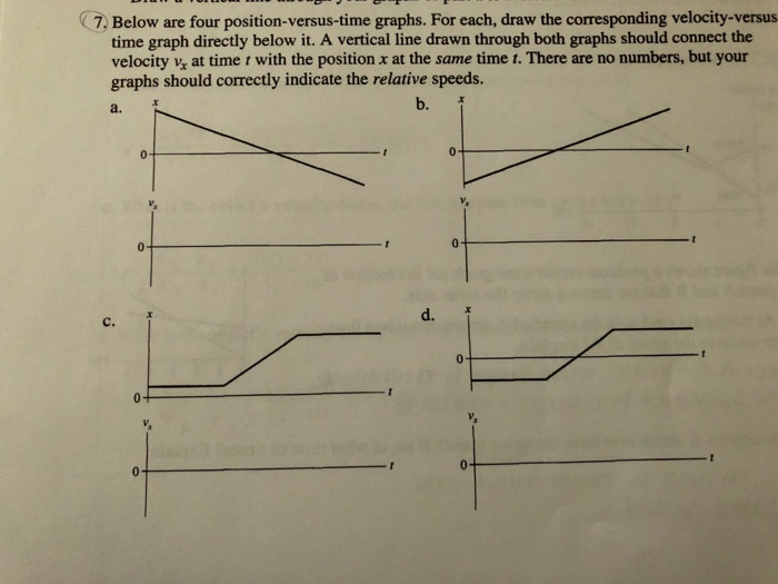 Solved 7. Below are four position-versus-time graphs. For | Chegg.com