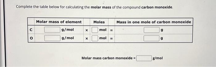 Solved Complete the table below for calculating the molar | Chegg.com