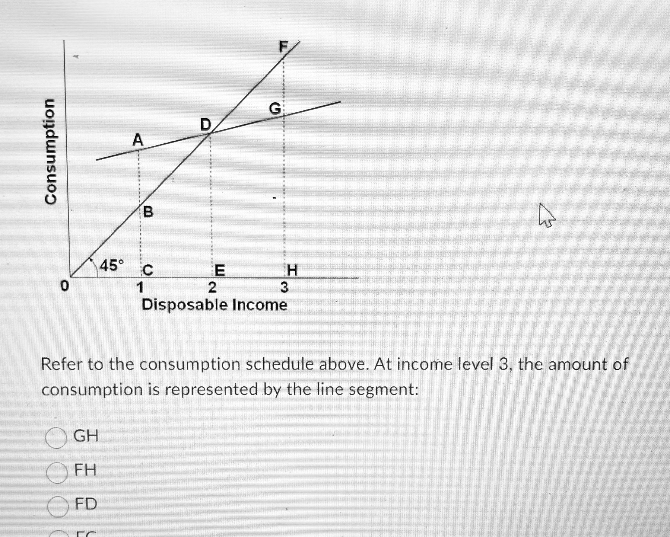 Solved Refer to the consumption schedule above. At income | Chegg.com