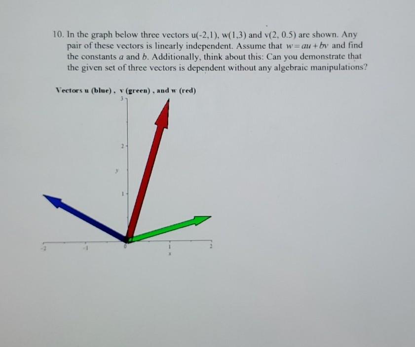 Solved 10. In the graph below three vectors u(-2.1), w(1.3) | Chegg.com