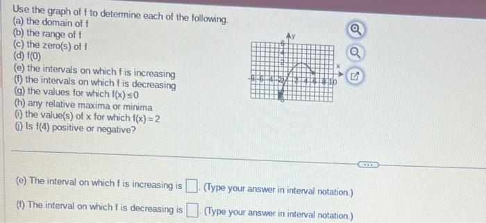 Solved Use the graph of f to determine each of the | Chegg.com