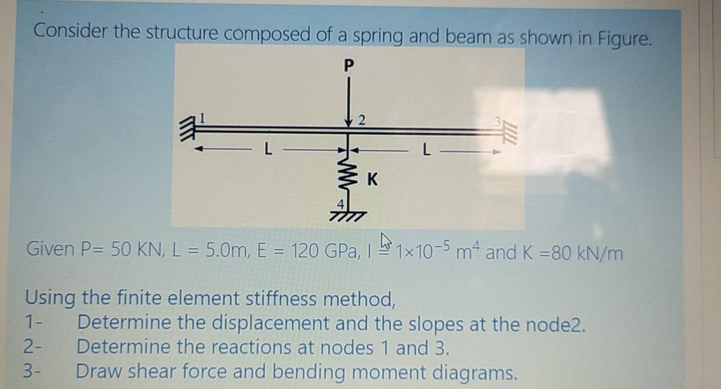 Solved Consider the structure composed of a spring and beam | Chegg.com