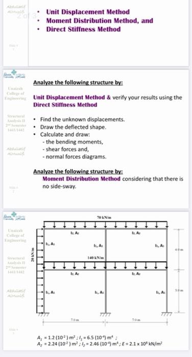 Unit Displacement Method Moment Distribution Method, | Chegg.com