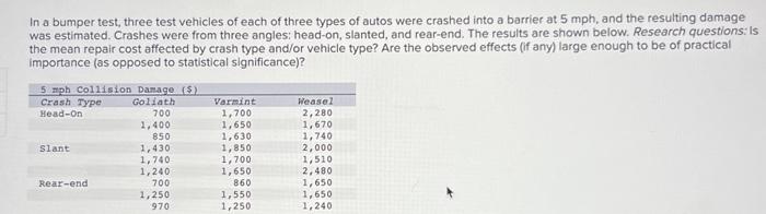 Solved In a bumper test, three test vehicles of each of | Chegg.com