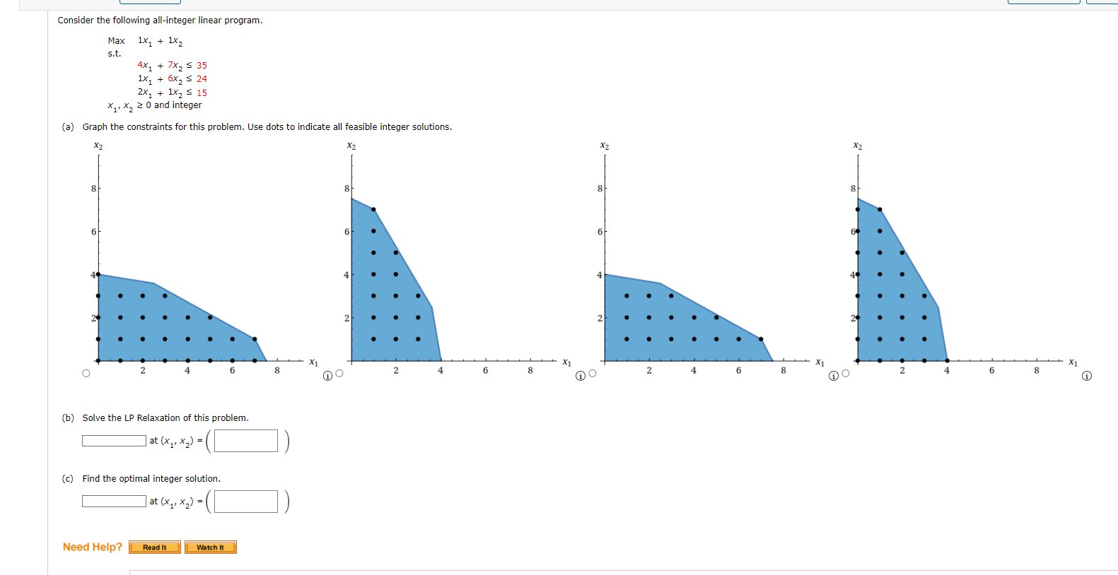 Solved Consider the following all-integer linear program. | Chegg.com