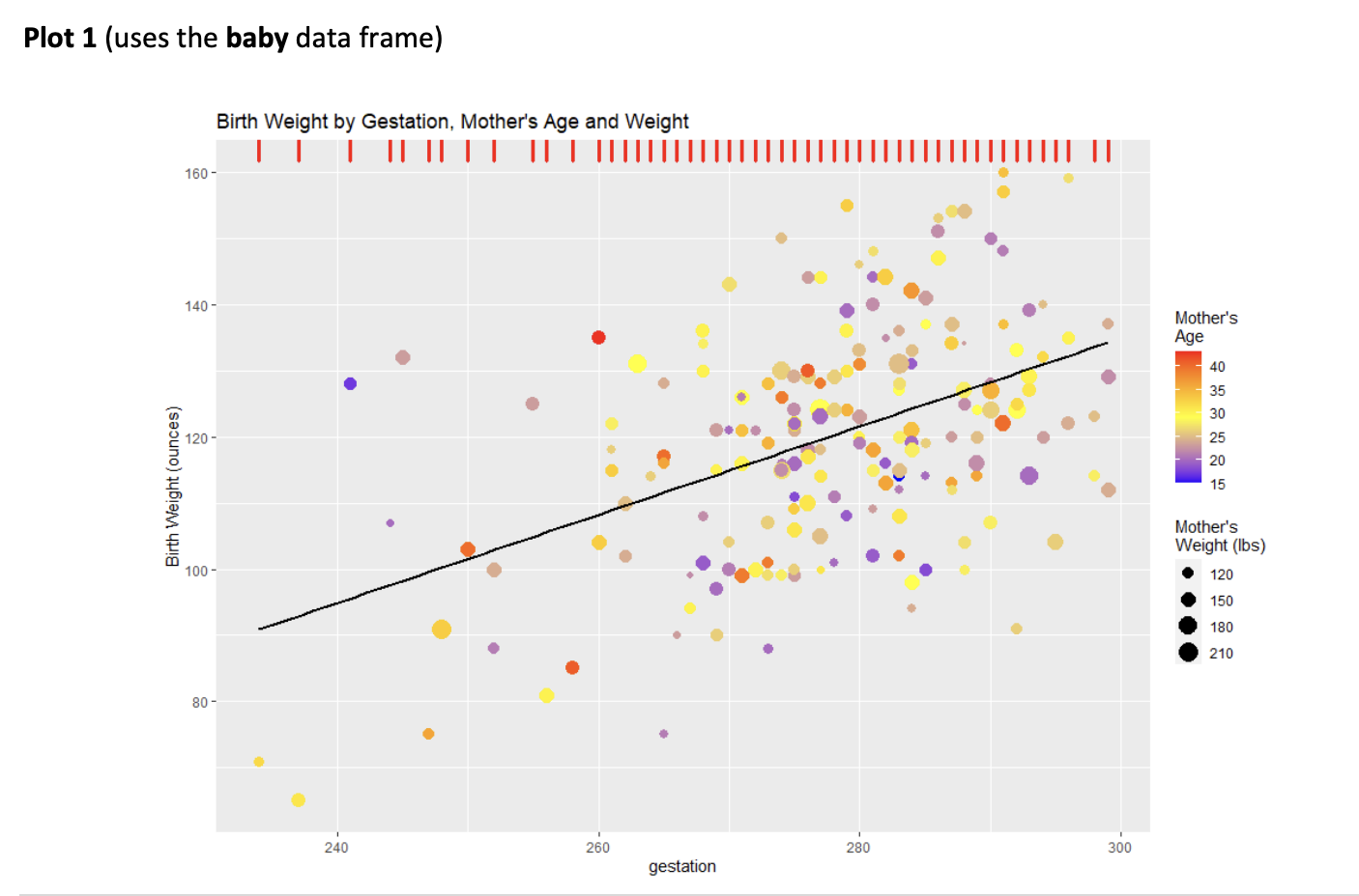 Solved Create the given plot using RStudio. | Chegg.com