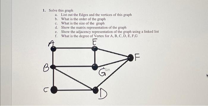 Solved 1. Solve this graph a. List out the Edges and the | Chegg.com