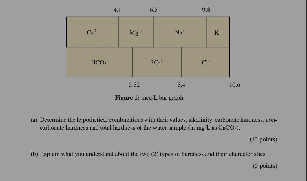 Solved (a) Based on Table 1, determine the coliform density | Chegg.com