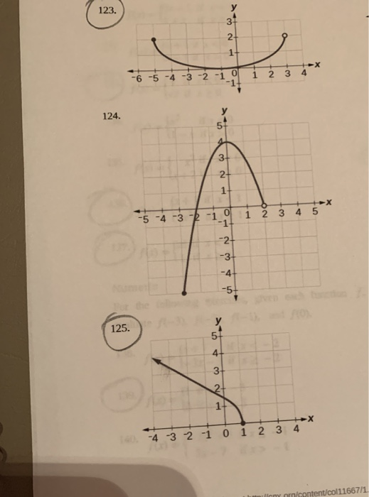 Solved Graphical For the following exercises, write the | Chegg.com