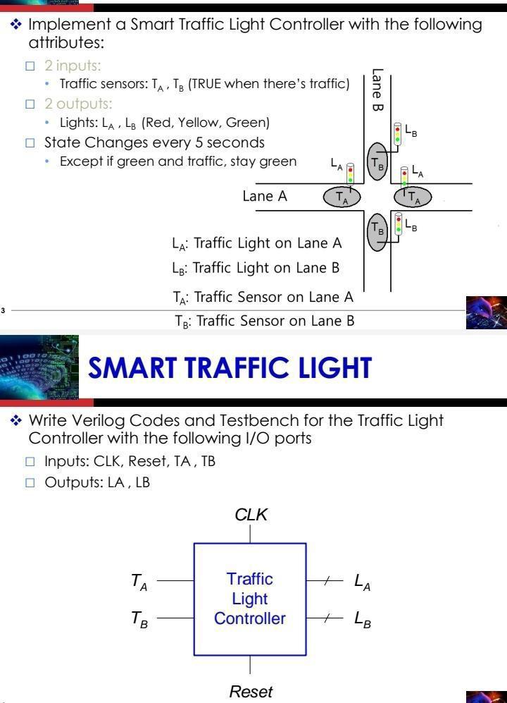 Solved * Implement a Smart Traffic Light Controller with the | Chegg.com