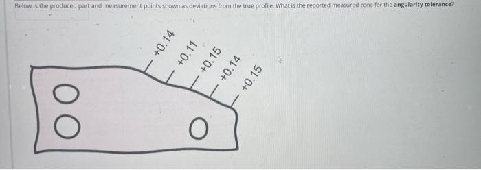 Solved Below is the sroduced part and measurement points | Chegg.com