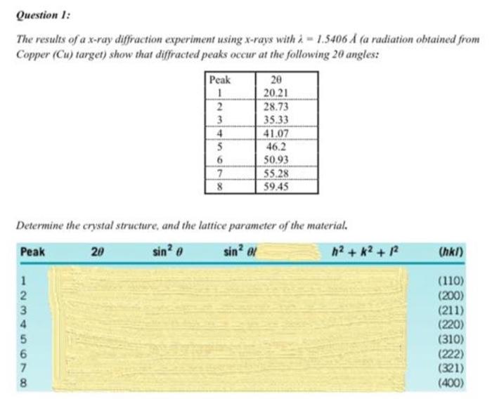 Solved Question 1: The results of a x-ray diffraction | Chegg.com