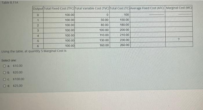 Solved Table 8.11A Output Total Fixed Cost (TFC) Total | Chegg.com