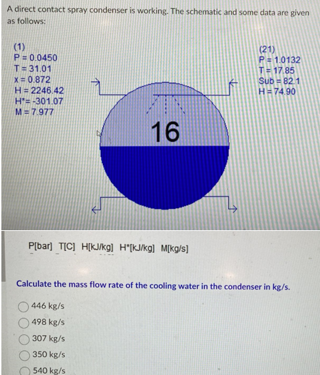A direct contact spray condenser is working. The | Chegg.com