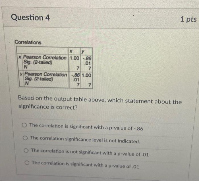 Solved Correlations Based on the output table above, which | Chegg.com