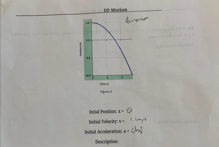 Solved 1D Motion Intial Position: x=↻ Initial Velocity: | Chegg.com