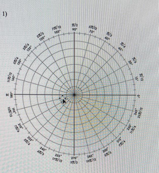 Solved Fully graph polar equation r=4∗cos(3θ). Make a table | Chegg.com