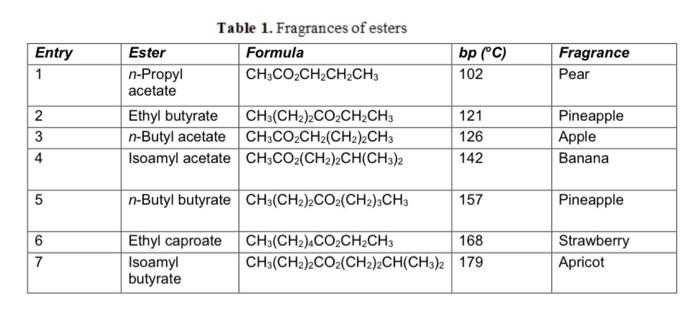 Solved Table 1. Fragrances of esters PreLab Questions 1) | Chegg.com