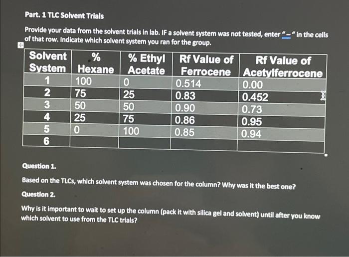 Solved Part. 1 TLC Solvent Trials Provide your data from the | Chegg.com