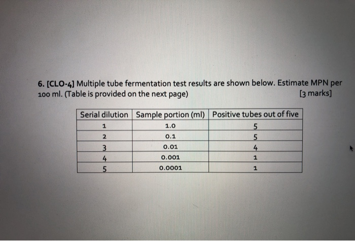 Solved 6. [CLO-4) Multiple tube fermentation test results | Chegg.com