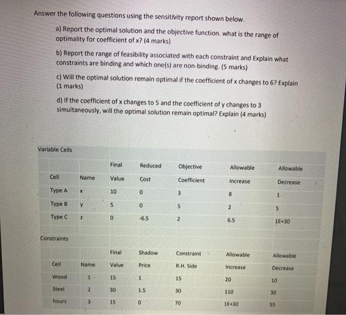 Solved Answer the following questions using the sensitivity | Chegg.com