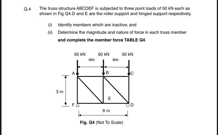 Solved Q.4 The truss structure ABCDEF is subjected to three | Chegg.com